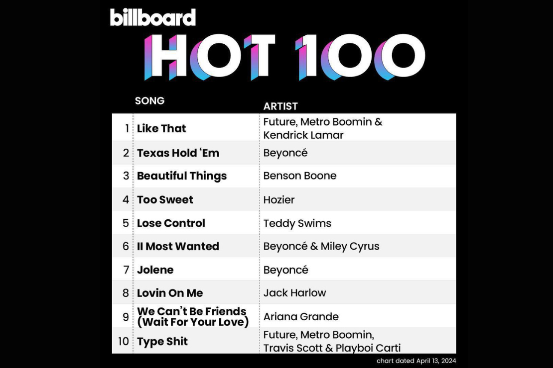 Beyoncé se torna a primeira artista negra a estrear em 1º lugar na ...